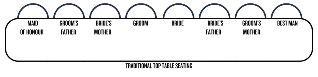 Wedding top table layout guide - The Brewery