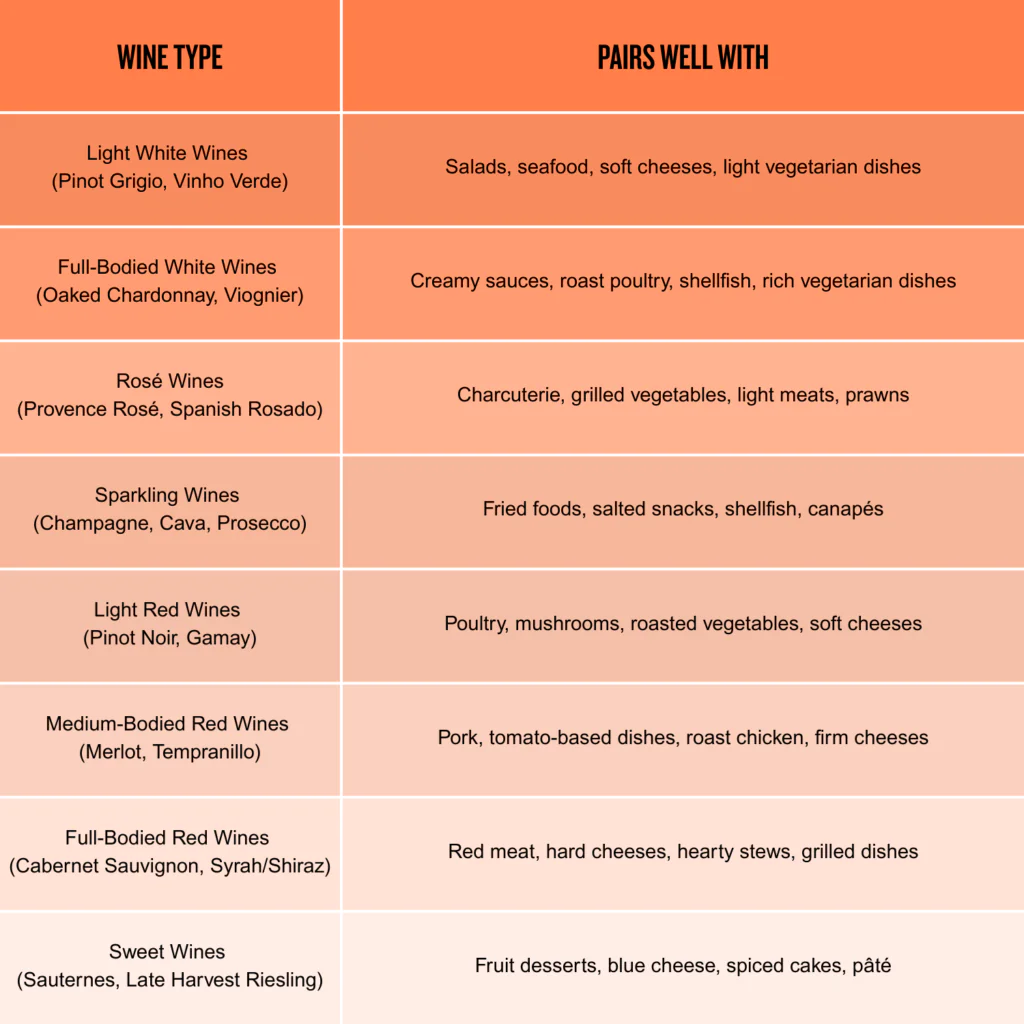 Wine and Food Pairing Guide - The Brewery